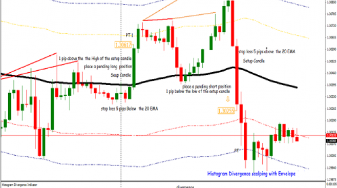 Bacarito.com - Download Robot Forex Trading Histogram Divergence ...