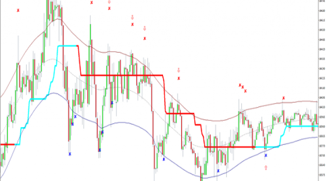 Bacarito.com - Download Robot Forex Trading TMA Non Repaint Scalping