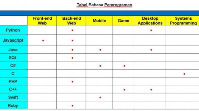 Bacarito.com - 10 Bahasa Pemrograman Terbaik yang Perlu Kamu Ketahui di ...